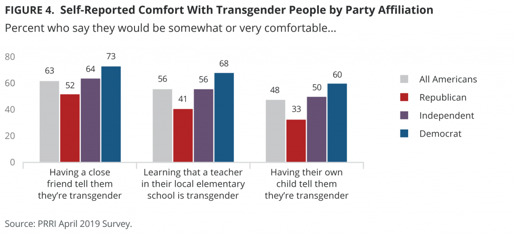 Americans Increasingly Support Transgender Rights | Opinion Today Americans Increasingly Support Transgender Rights | Opinion Today